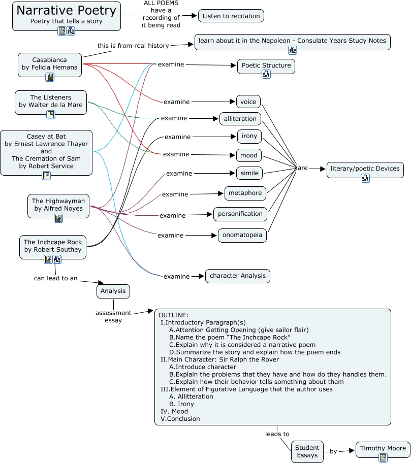 Narrative Poetry - What are some examples of and elements of narrative ...