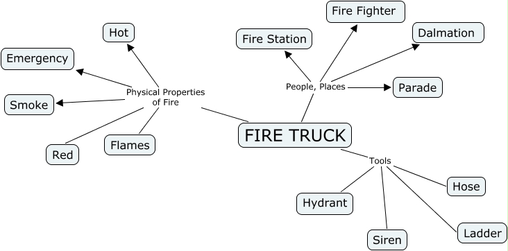Fire Truck