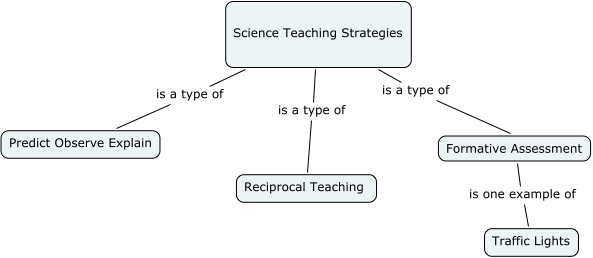 Science Teaching Strategies
