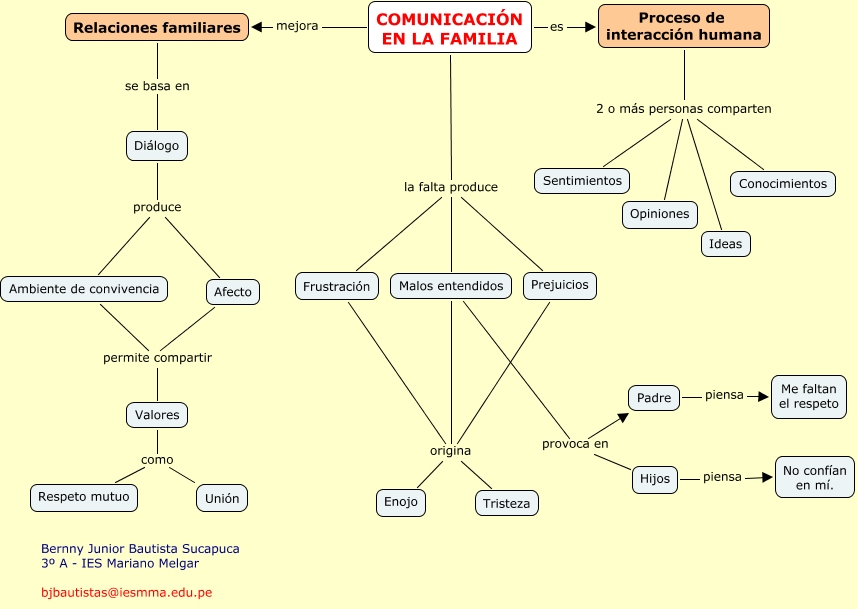 Comunicación familiar - ¿Cómo establecer una comunicación familiar?