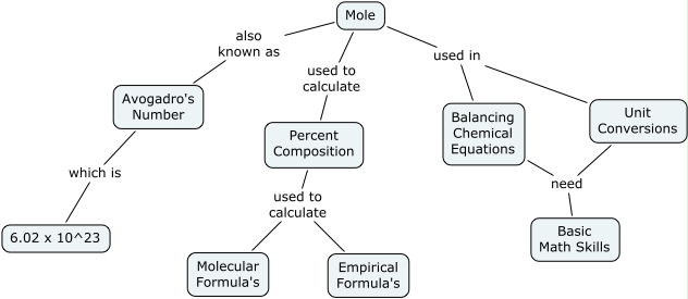 mole