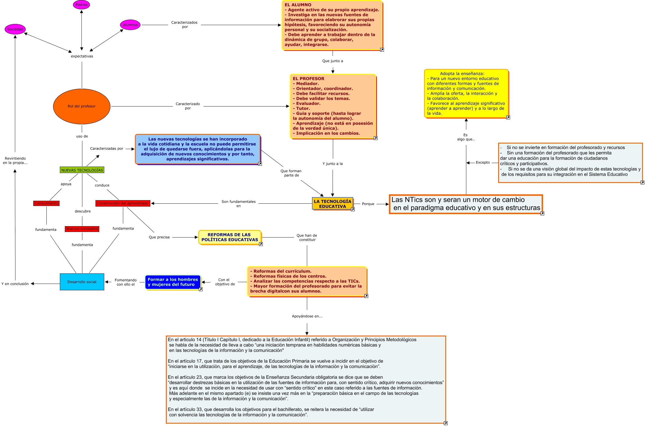 Mapa_Anidado_HIlo rol y esencia del docente_Fernando_Garcia_Martin ...