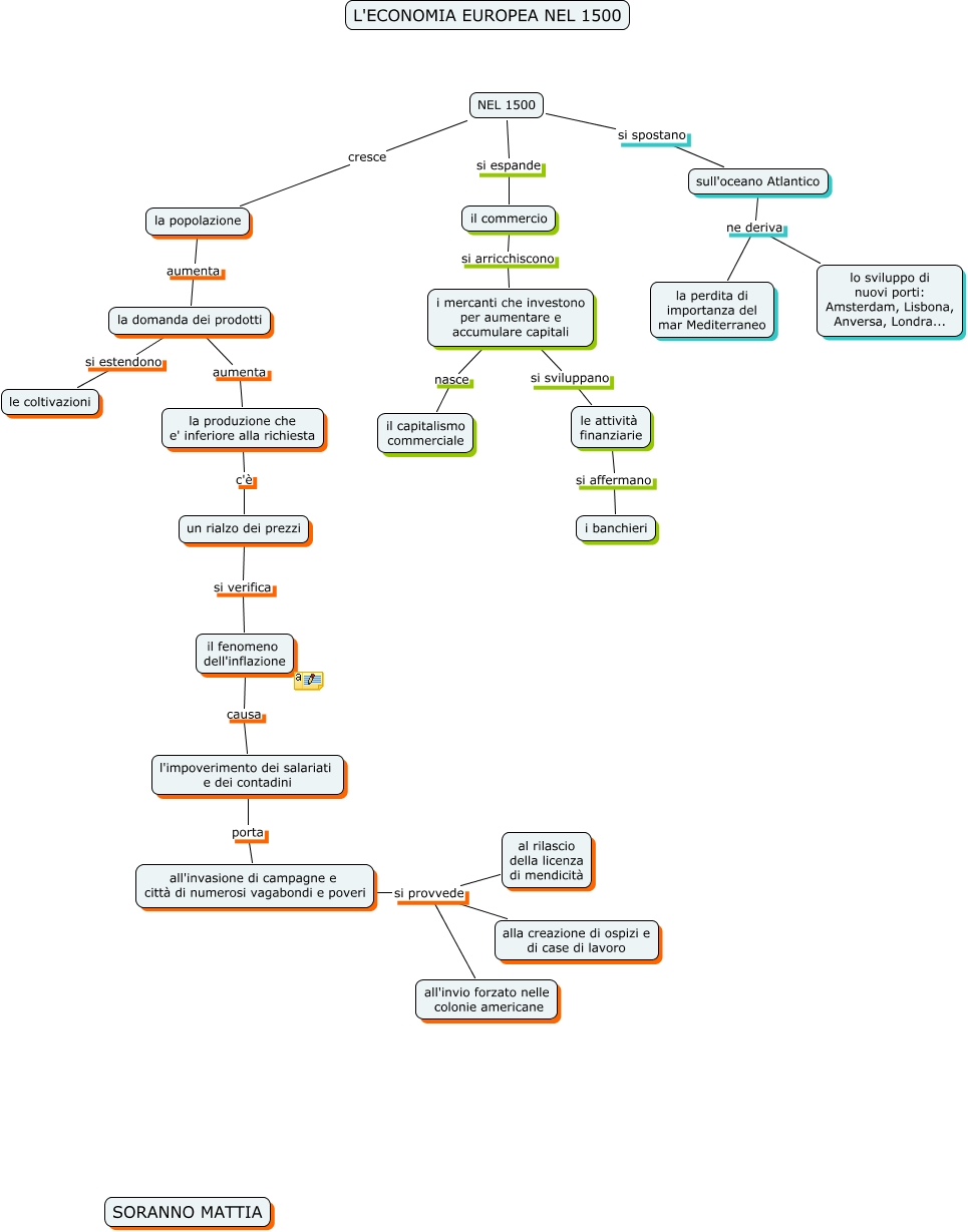 STORIA MATTIA 2C !!! - Mappa Concettuale