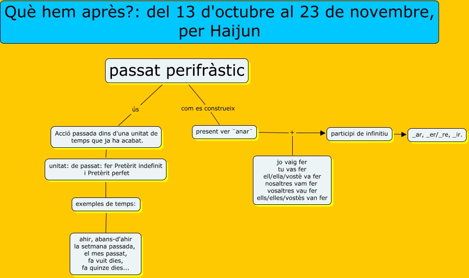 passat perifràstic