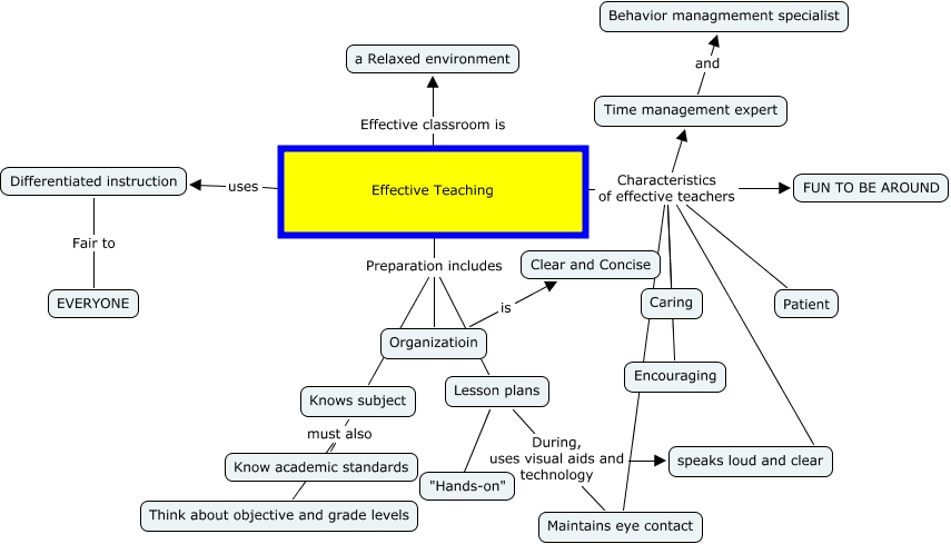 Effective Teaching