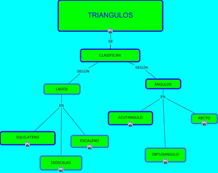 TRIANGULO
