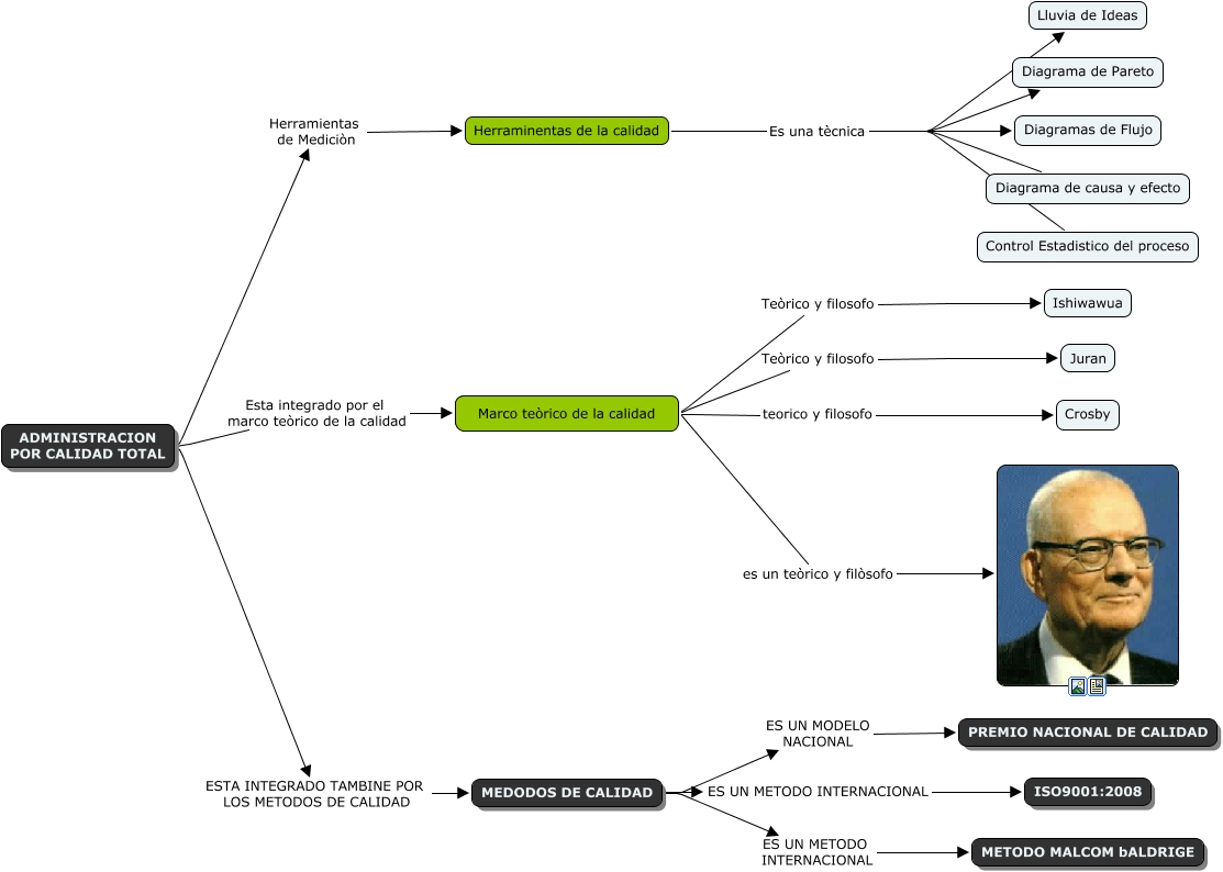 MAPA CALIDAD TOTAL - CALIDAD