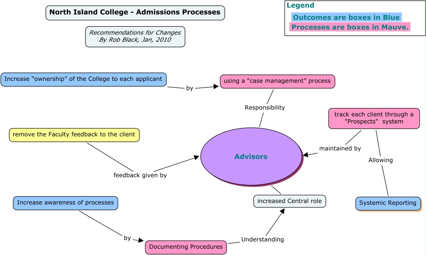 NIC Admissions Changes.cmap