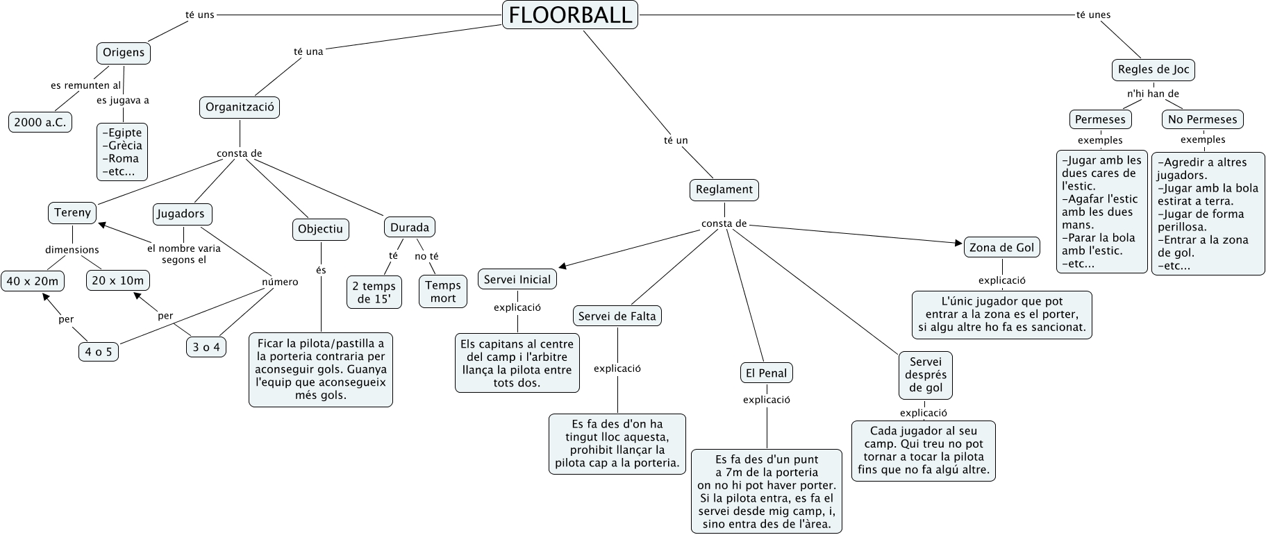 Floorball