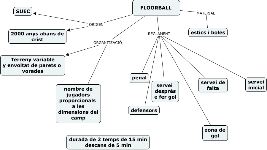 floorball