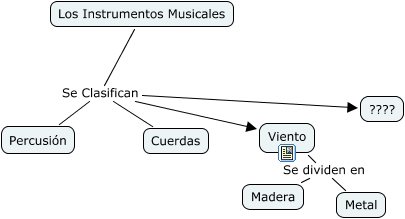 Instrumentos Musicales