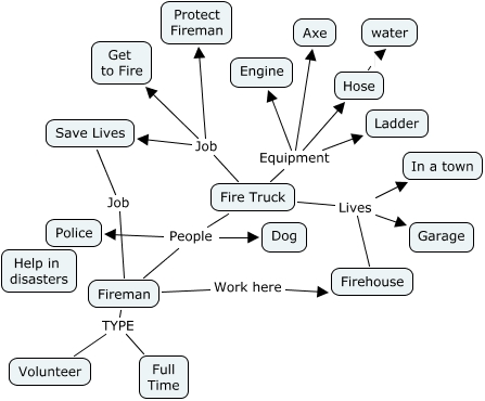FireTruck