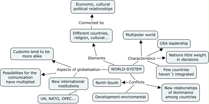 World-system