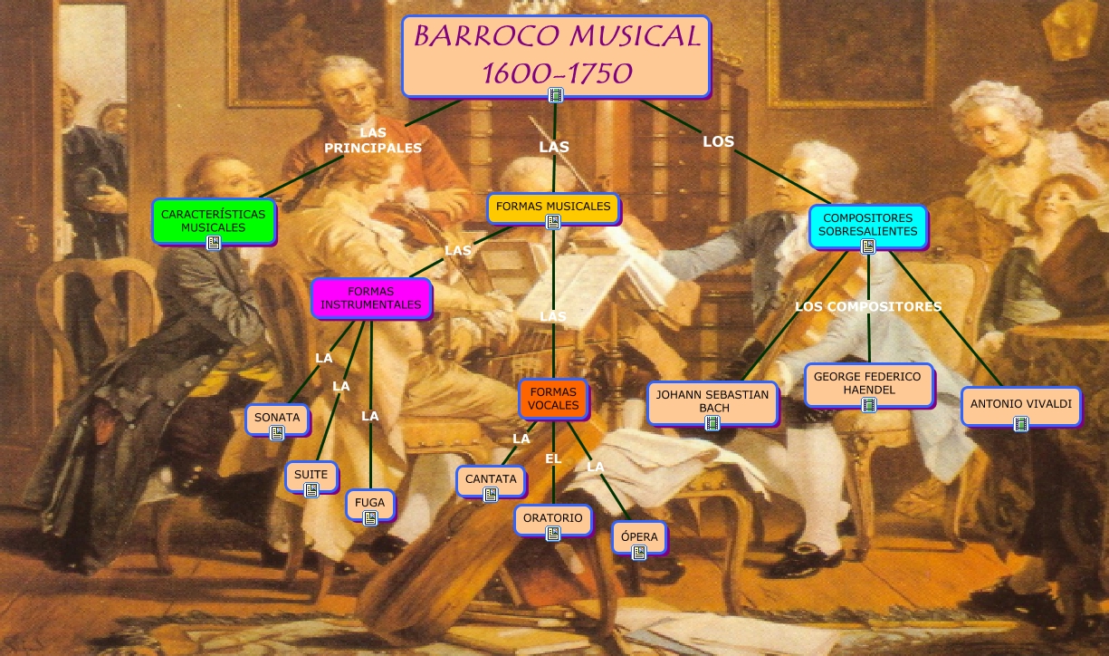 BARROCO MUSICAL