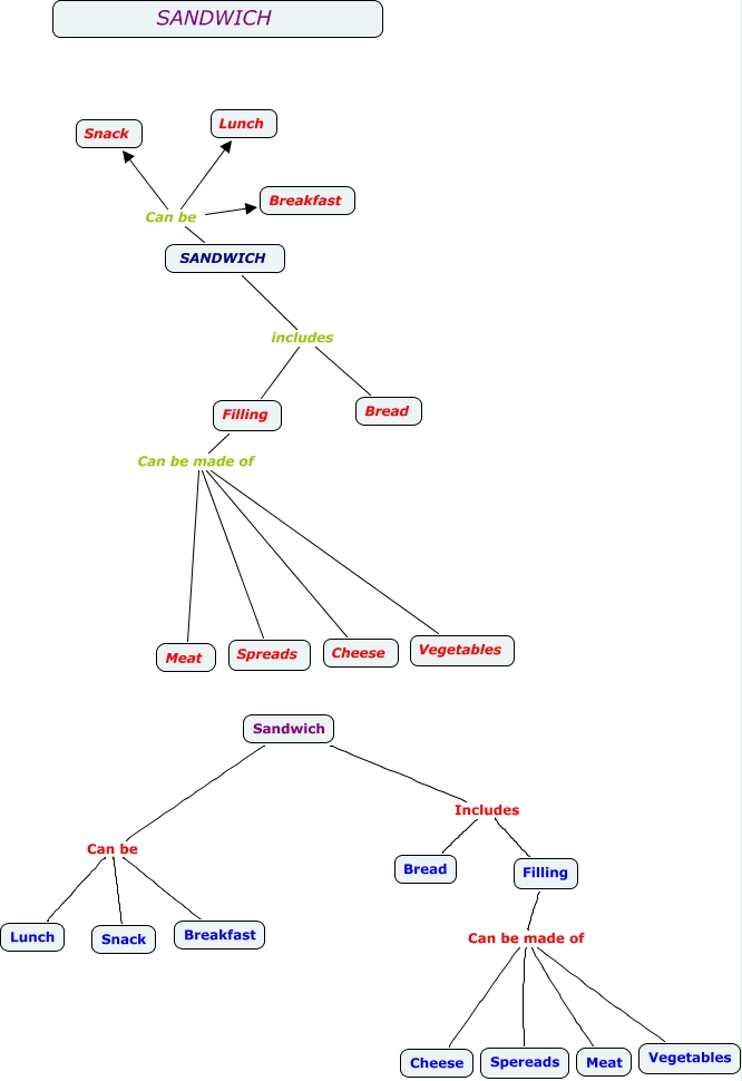 Untitled 3 [cmapspublic2.ihmc.us]