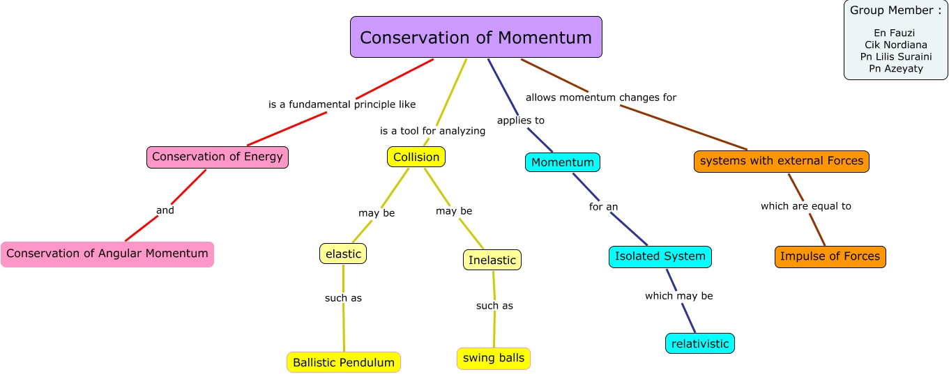 physics Cmap