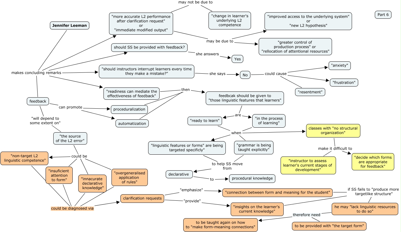 Leeman_Resp-to-Errors_2007_P6-conclusion