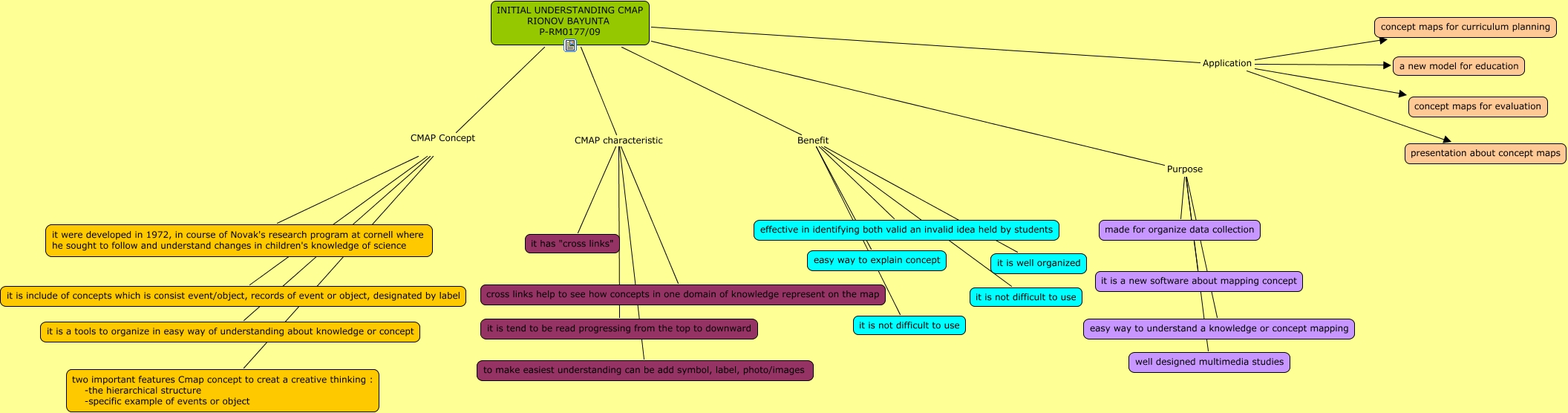 Understanding of CMAP