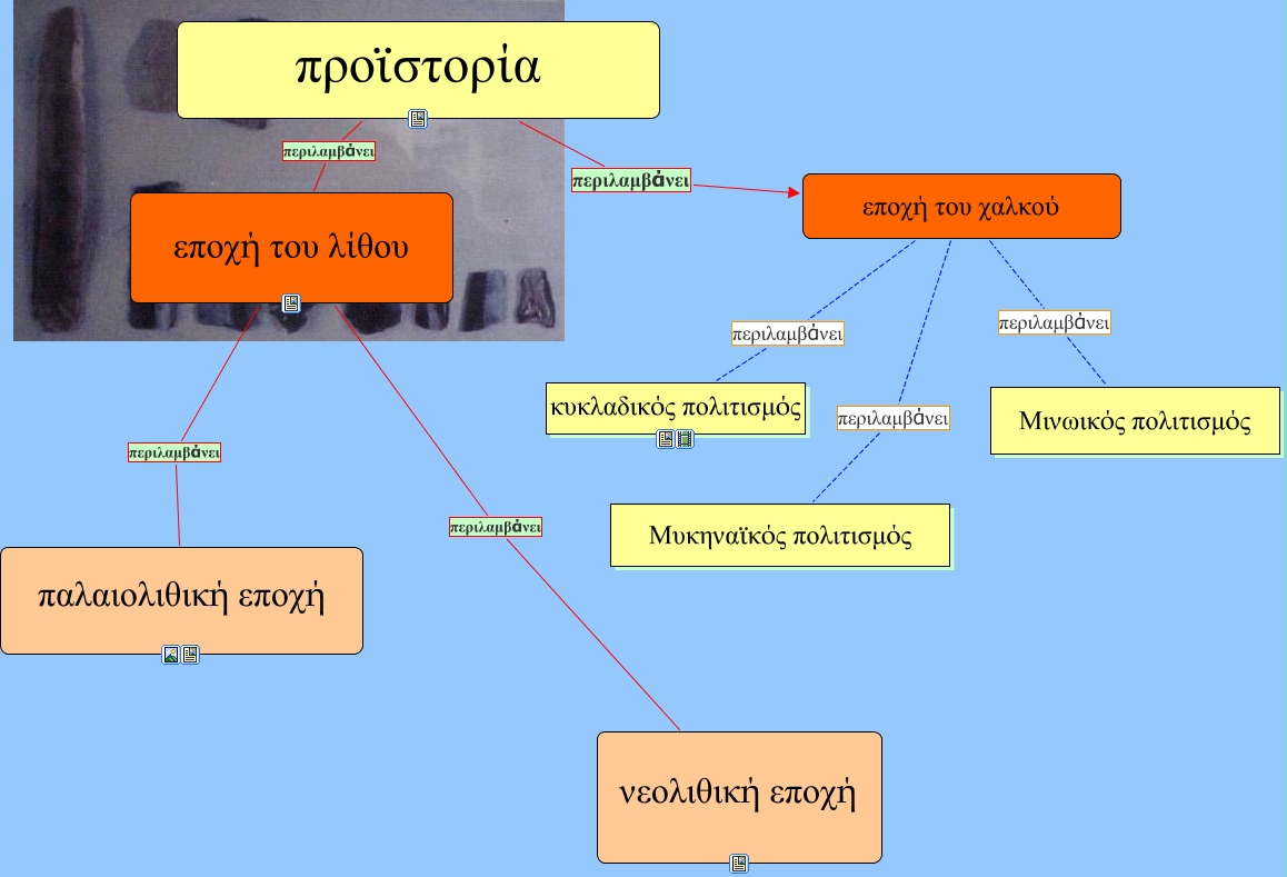 προϊστορία