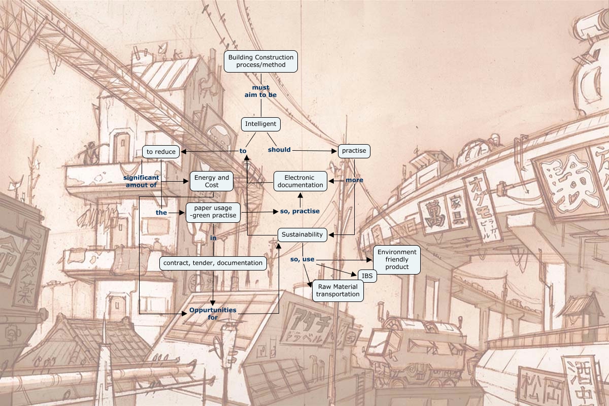 Building Construction Process-Oppurtunities