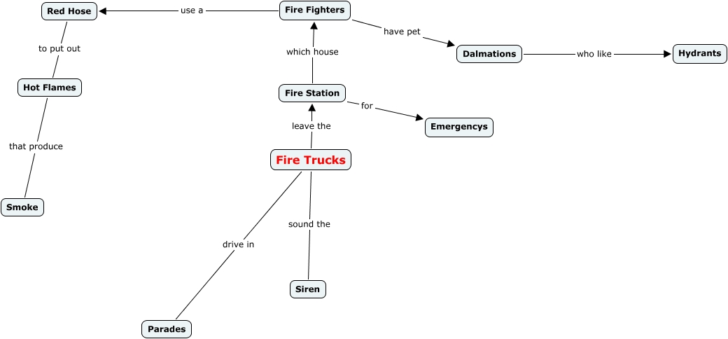fire truck