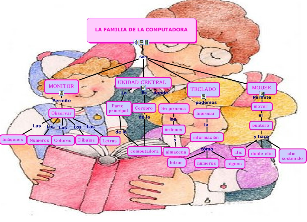 LA FAMILIA DE LA COMPUTADORA