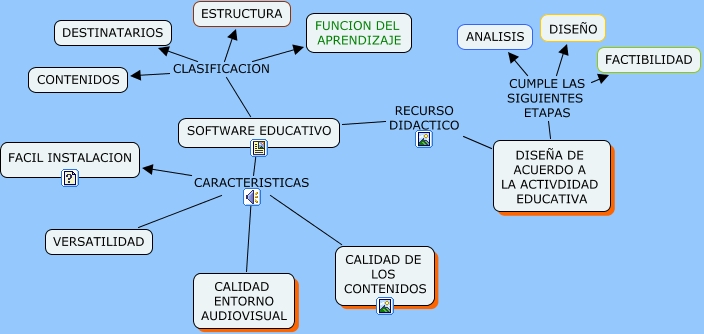sofeducativo - diseño de software educativo