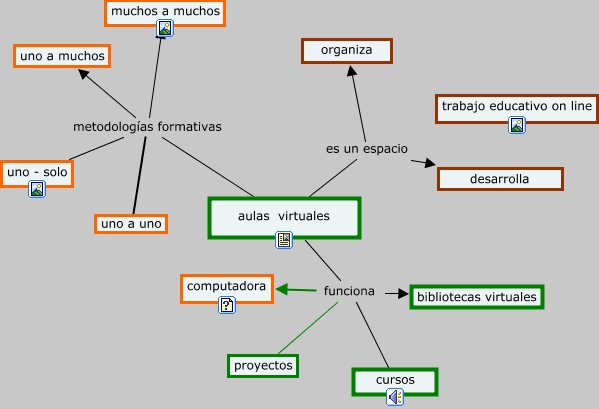 aulas virtuales - funcionamiento de las aulas virtuales