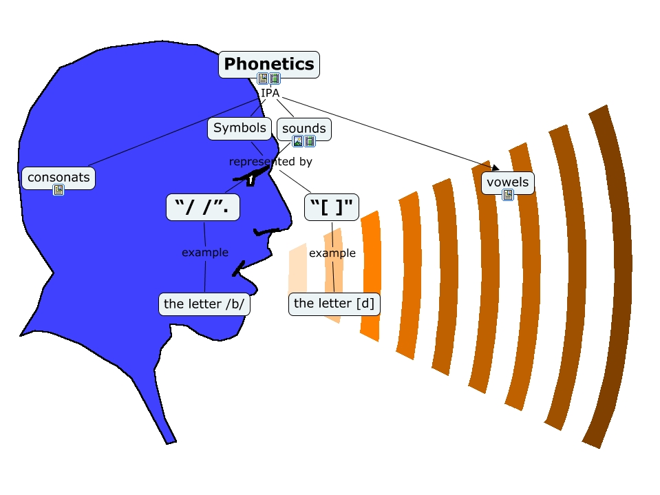 English phonetics