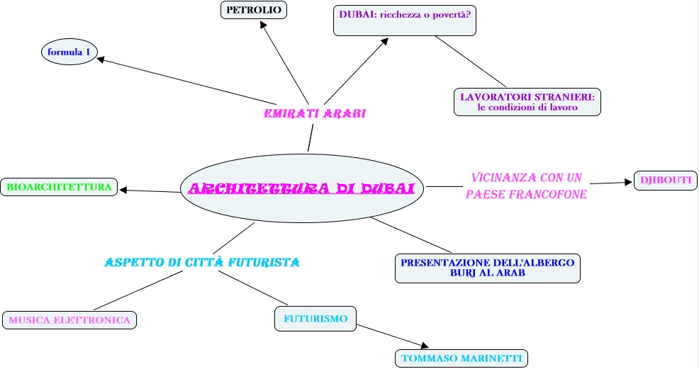 DENISE - Mappa Concettuale
