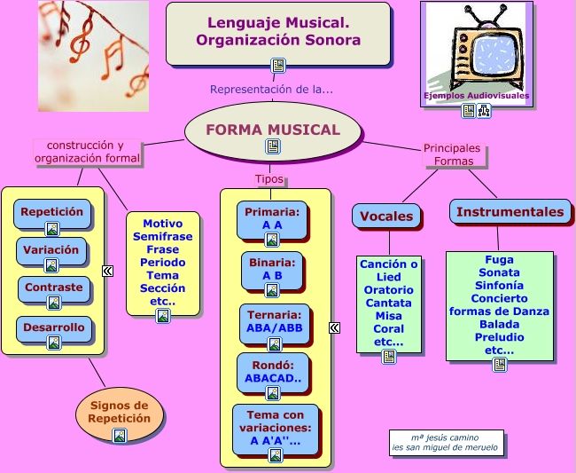 Forma