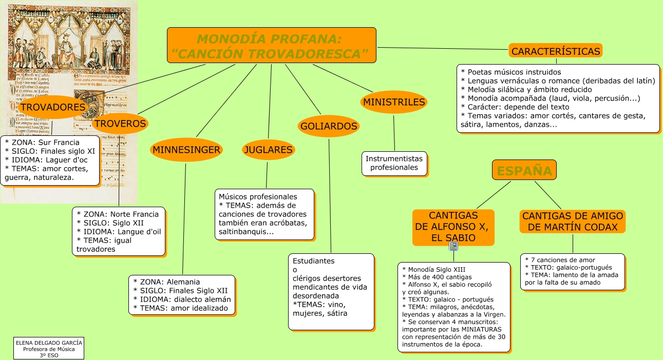 CANCION TROVADORESCA