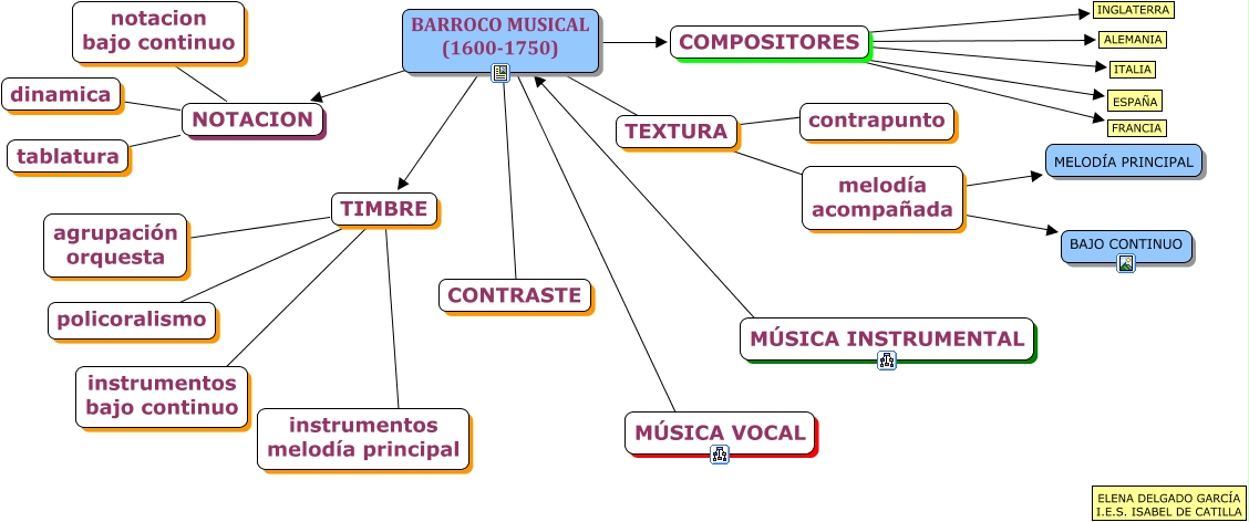 BARROCO MUSICAL