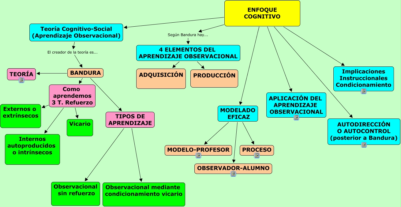 ENFOQUE COGNITIVO