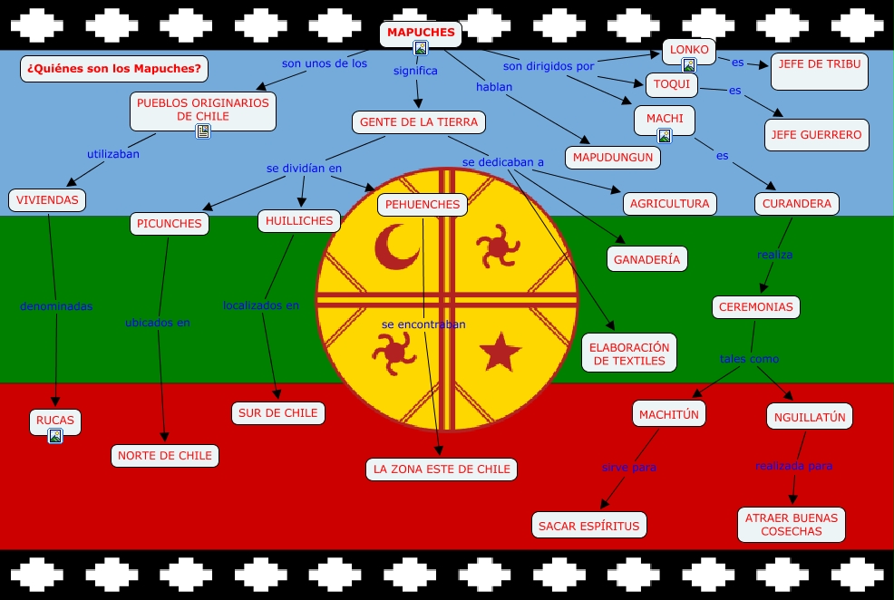 MAPUCHES