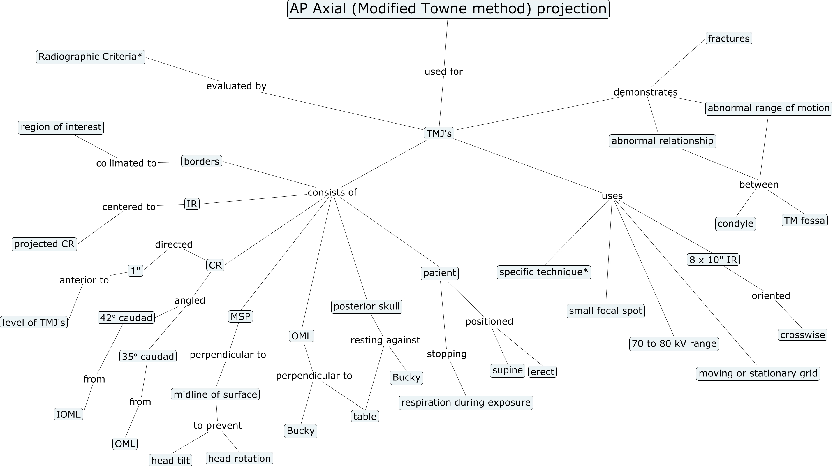 CMAP - Proj - AP Axial (Modified Towne method) - TMJs