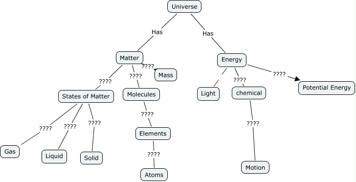 Universe Bob
