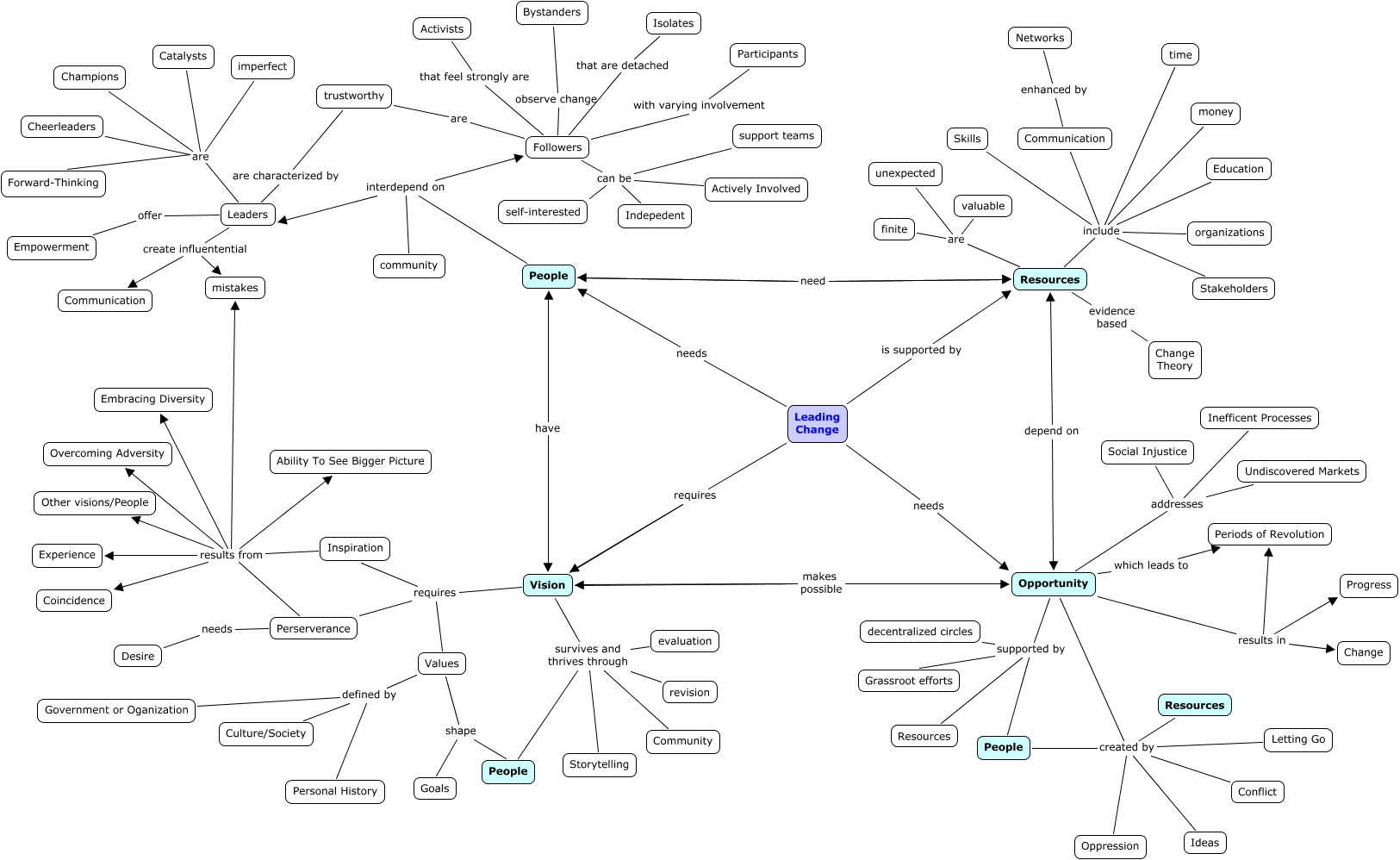 Team Map Draft 6