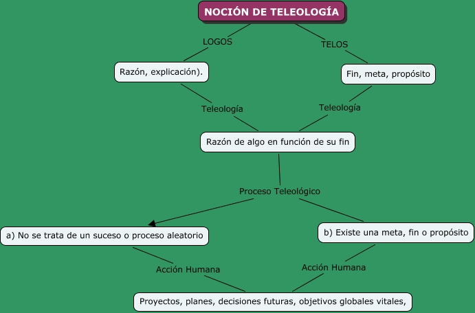 TEMA I TELEOLOGÍA