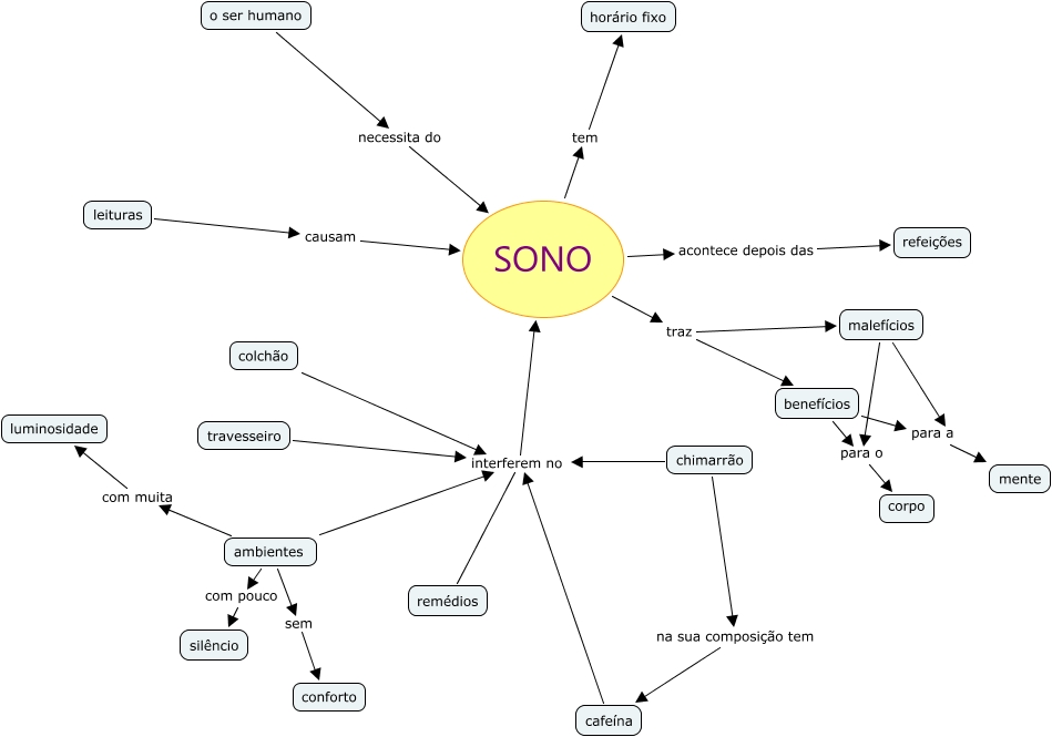 sono2