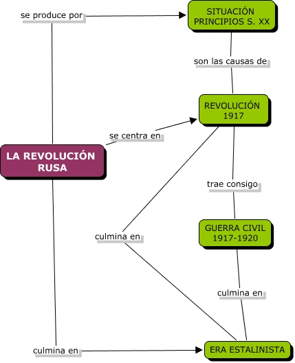 cmap_rev_rusa_compartir