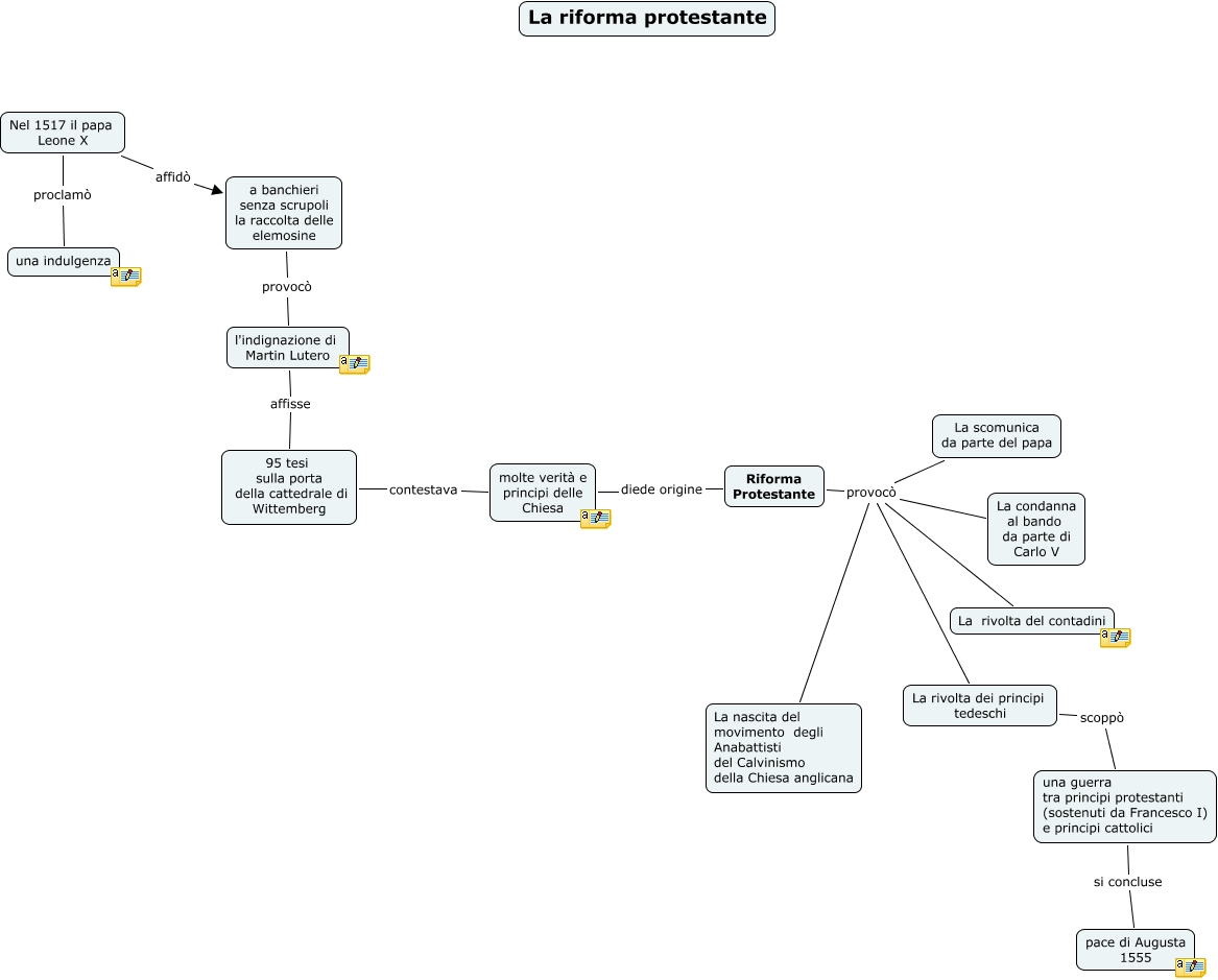 La Riforma Protestante (AA) - Mappa Concettuale