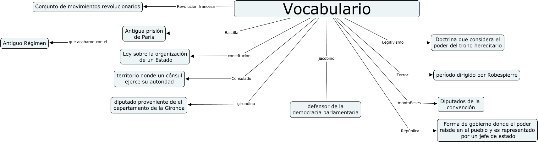 vocabulario