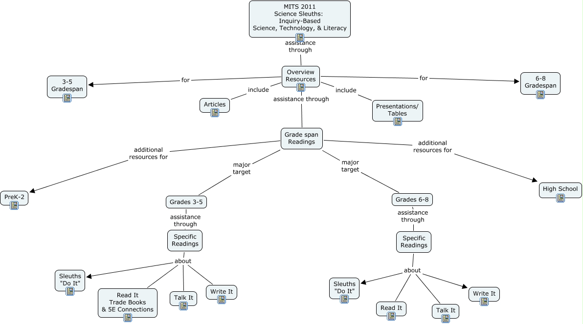 SI2011 Science Sleuths - What Resources Support Science and Literacy?