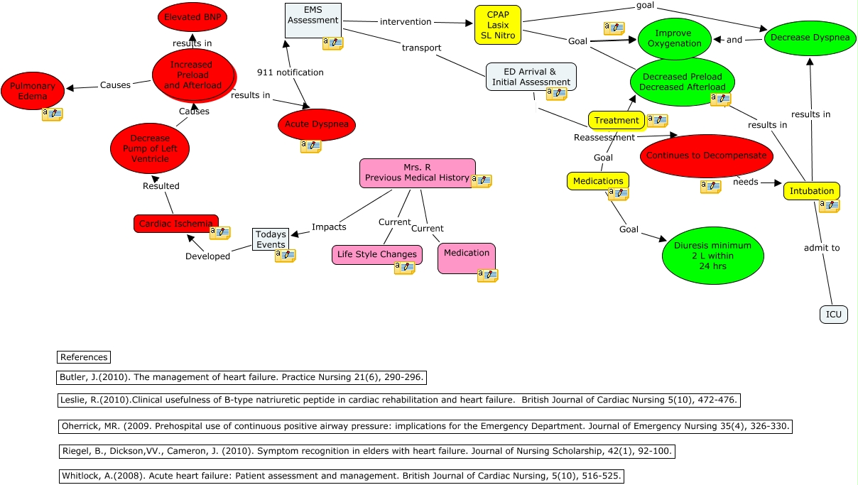 Acute Heart Failure Case Map