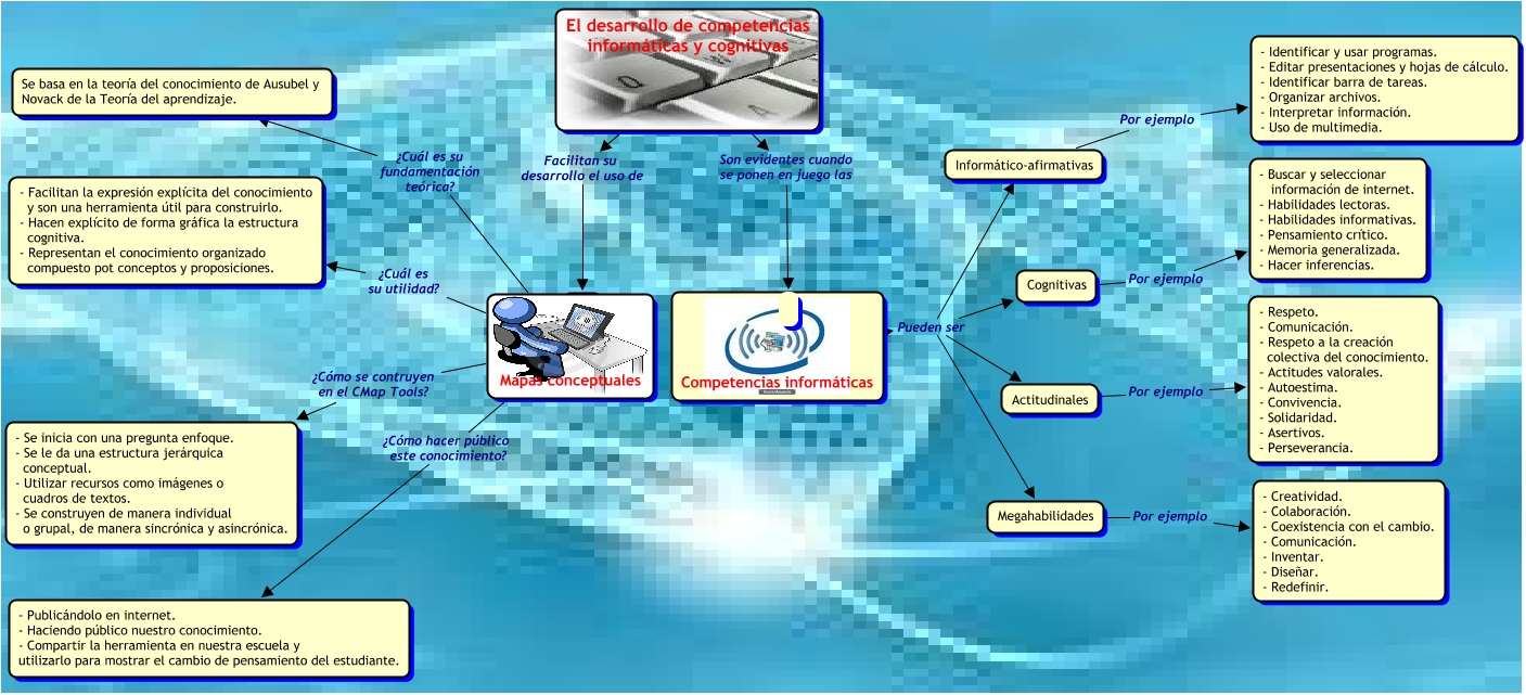 competencias informáticas y uso del cmap tools - ¿Cuáles son las ...