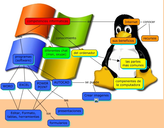 COMPETENCIAS-INFORMATICAS - COMPETENCIAS