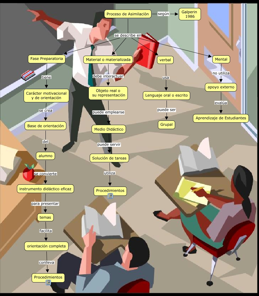 Proceso de Asimilación