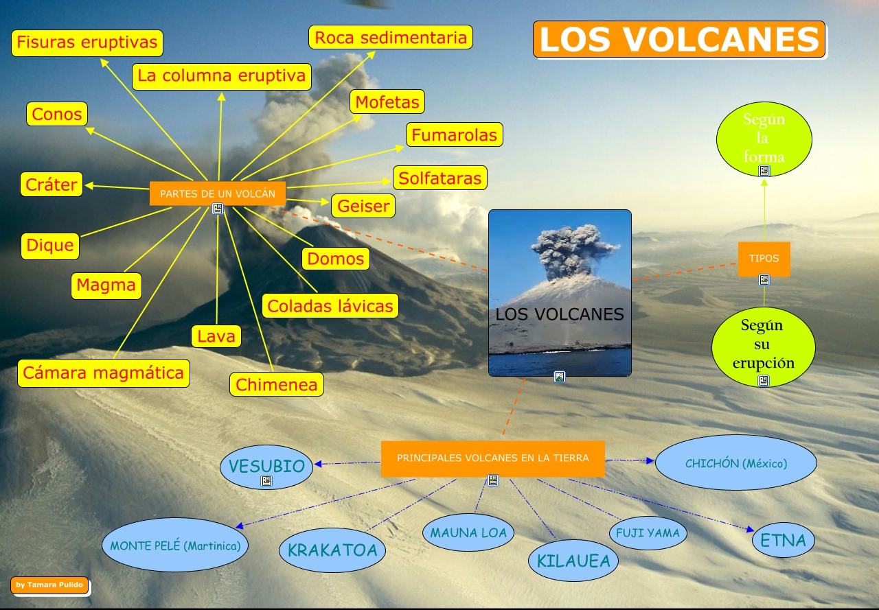 LOS VOLCANES- tamara pulido flores - tipos de volcanes; partes de una ...