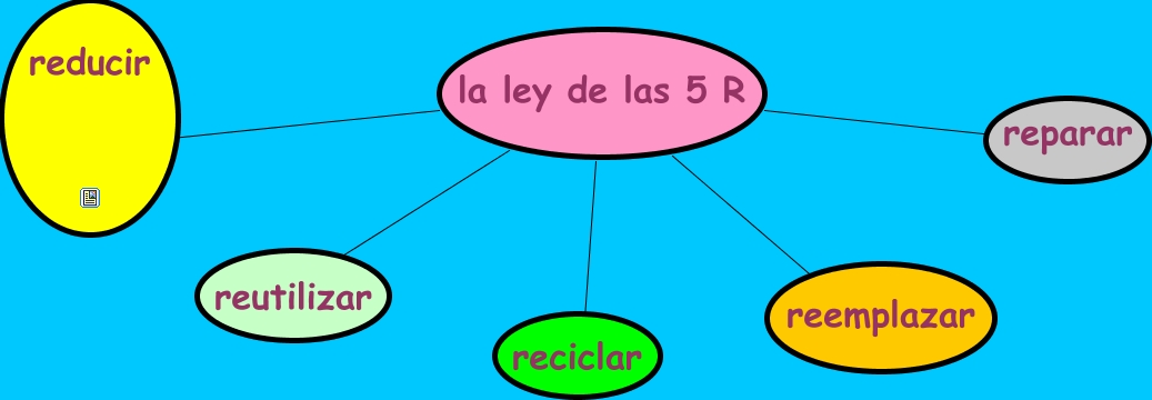 La ley de las 5 R